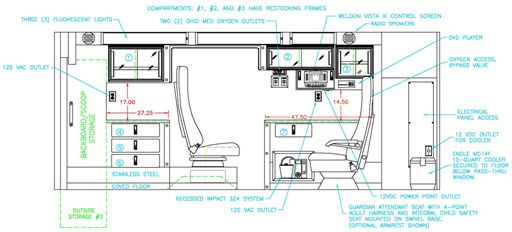 Improvements in Ambulance Interior Design